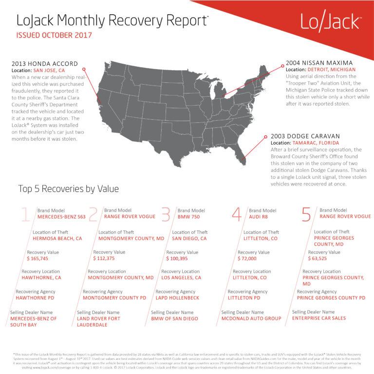 LoJack Monthly Recovery Report - October Issue - LoJack